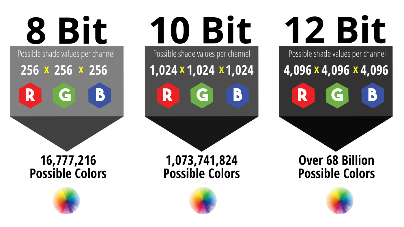 Understanding Bit depth And Color Rendition For Video Videomaker Understanding Bit depth And Color Rendition For Video Videomaker